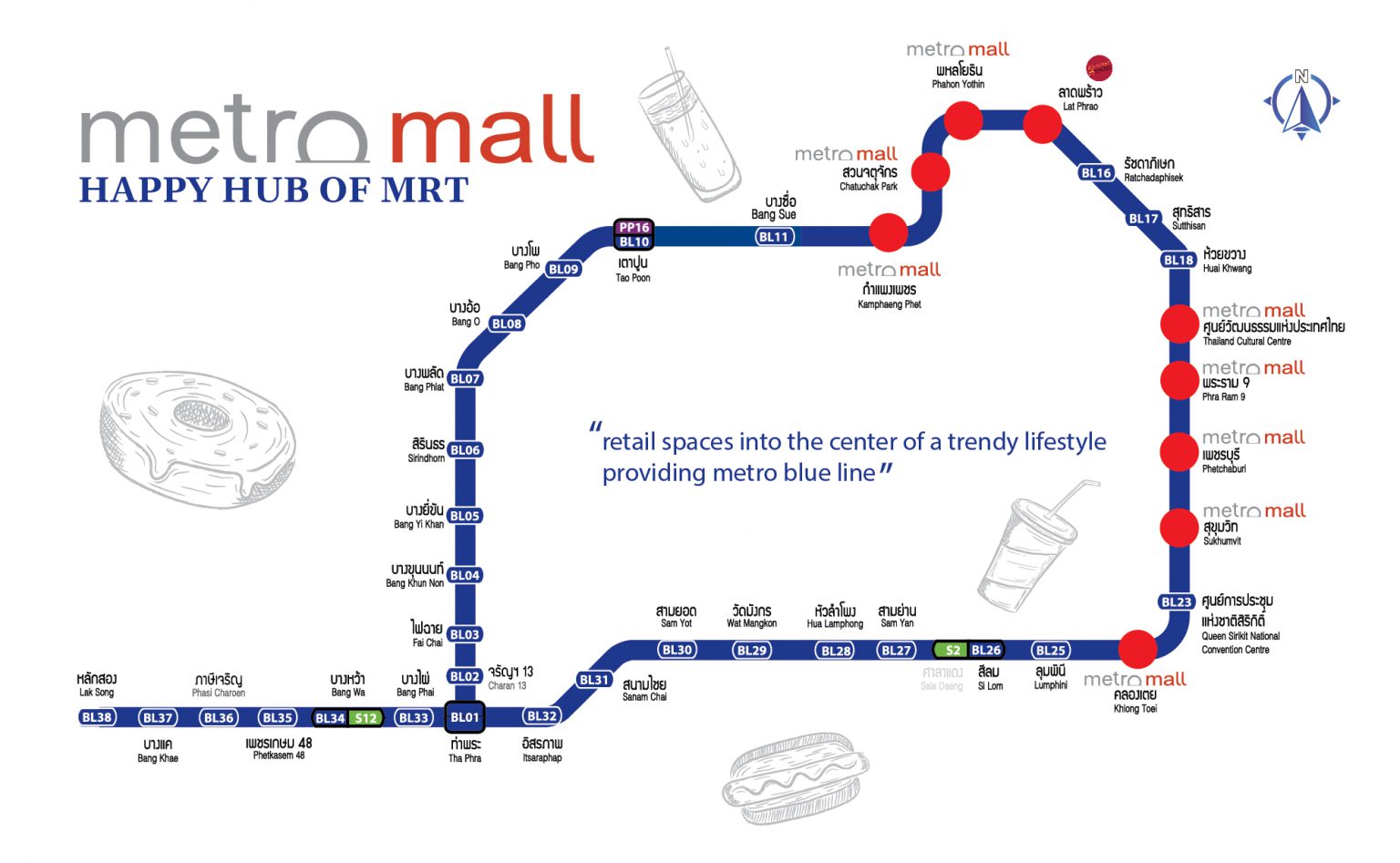 Phetchaburi – Bangkok Metro Networks Limited